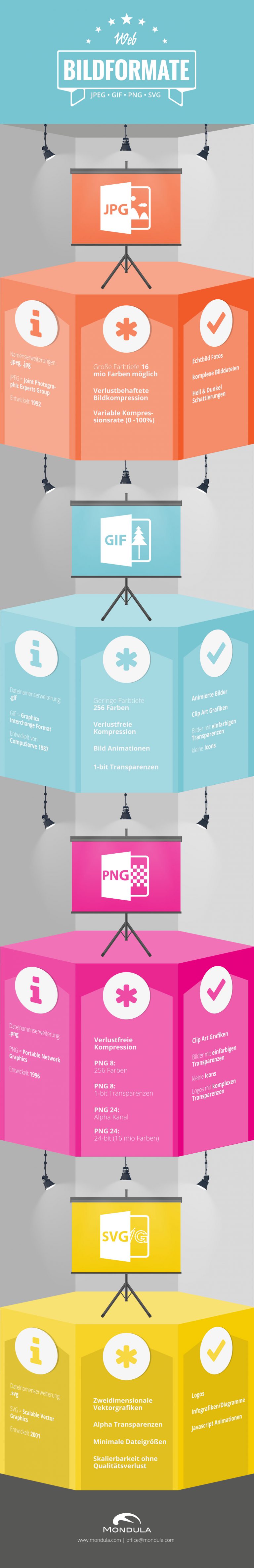 Web Bildformate - Mondula gmbh